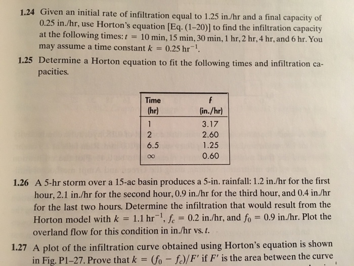 Solved Given an initial rate of infiltration equal to 1.25 | Chegg.com