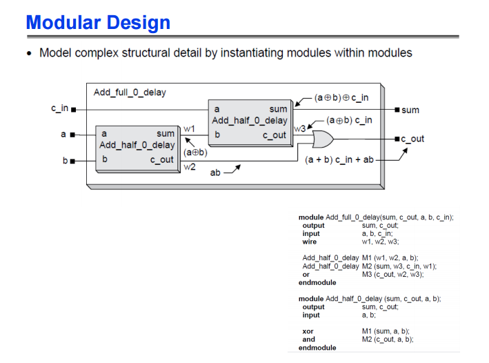 Question involving Verilog: module Top | Chegg.com