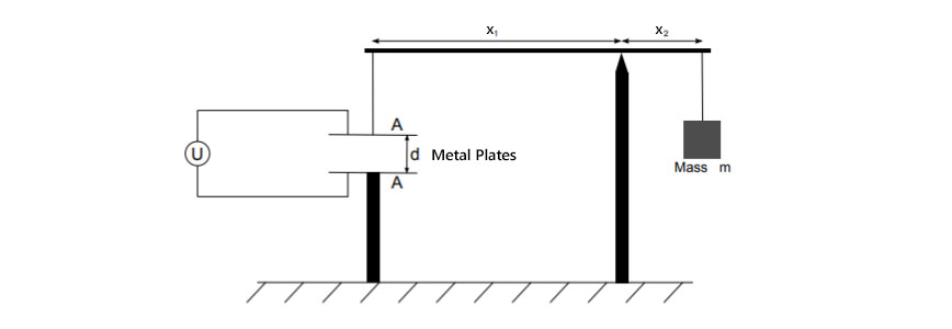 Solved Determining Vacuum Permittivity, E0, with Parallel | Chegg.com