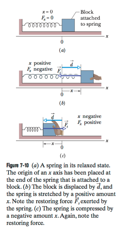 Solved 81 In the block–spring arrangement of Fig. 7-10, the | Chegg.com