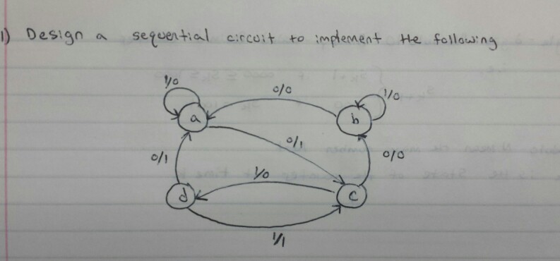 Solved Design a sequential circuit to implement the | Chegg.com