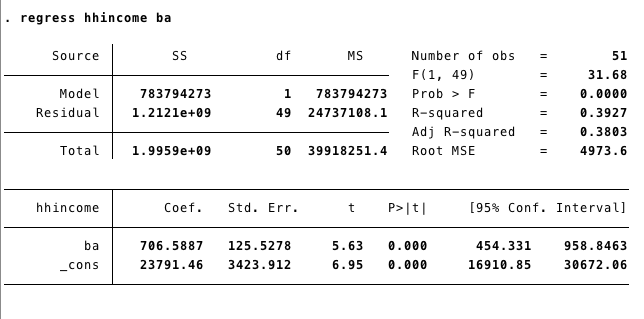 Solved HELP with stata problem: Data INCLUDED Stata | Chegg.com