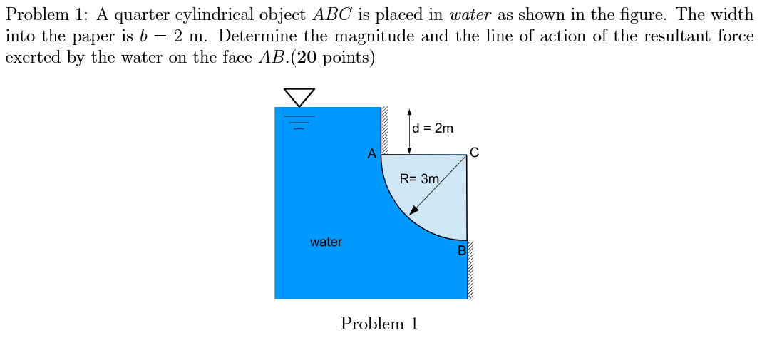 Solved A quarter cylindrical object ABC is placed in water | Chegg.com