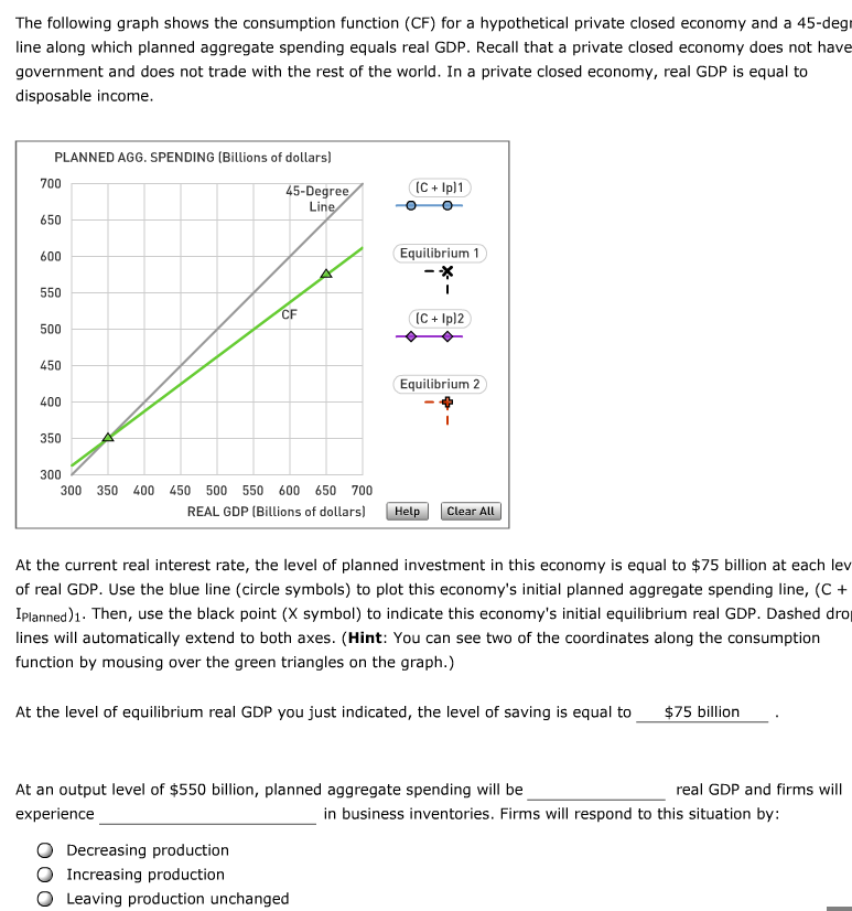 Solved The following graph shows the consumption function | Chegg.com