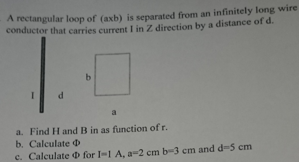 Solved A rectangular loop of (axb) is separated from an | Chegg.com
