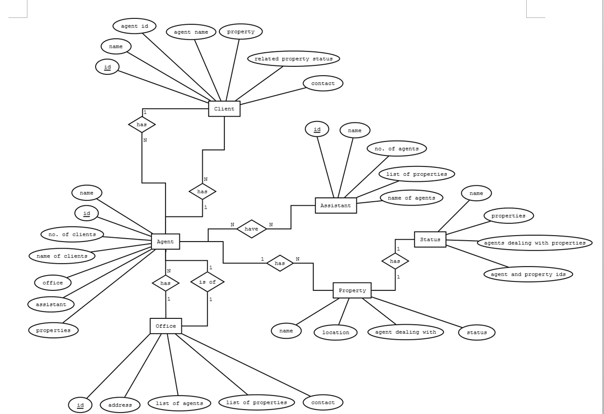 Solved I Would Like You To Create Tables In Mysql Based O