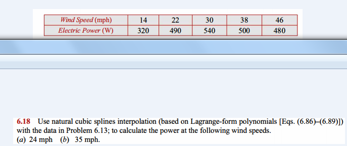 Solved Use natural cubic splines interpolation (based on | Chegg.com