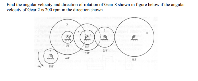 Solved Find the angular velocity and direction of rotation | Chegg.com