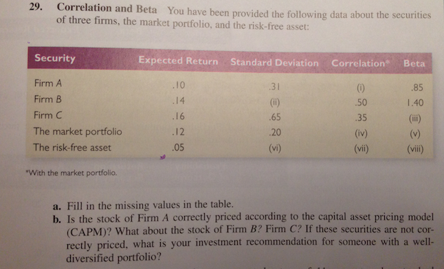 Solved Correlation and Beta You have been provided the | Chegg.com