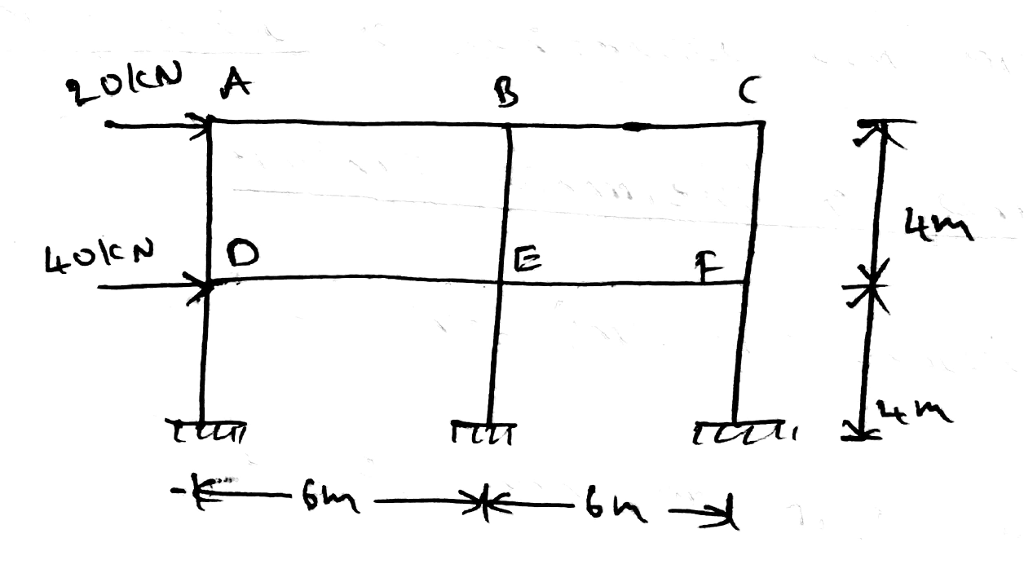Solved Using portal method of analysis, Bending moment at A | Chegg.com