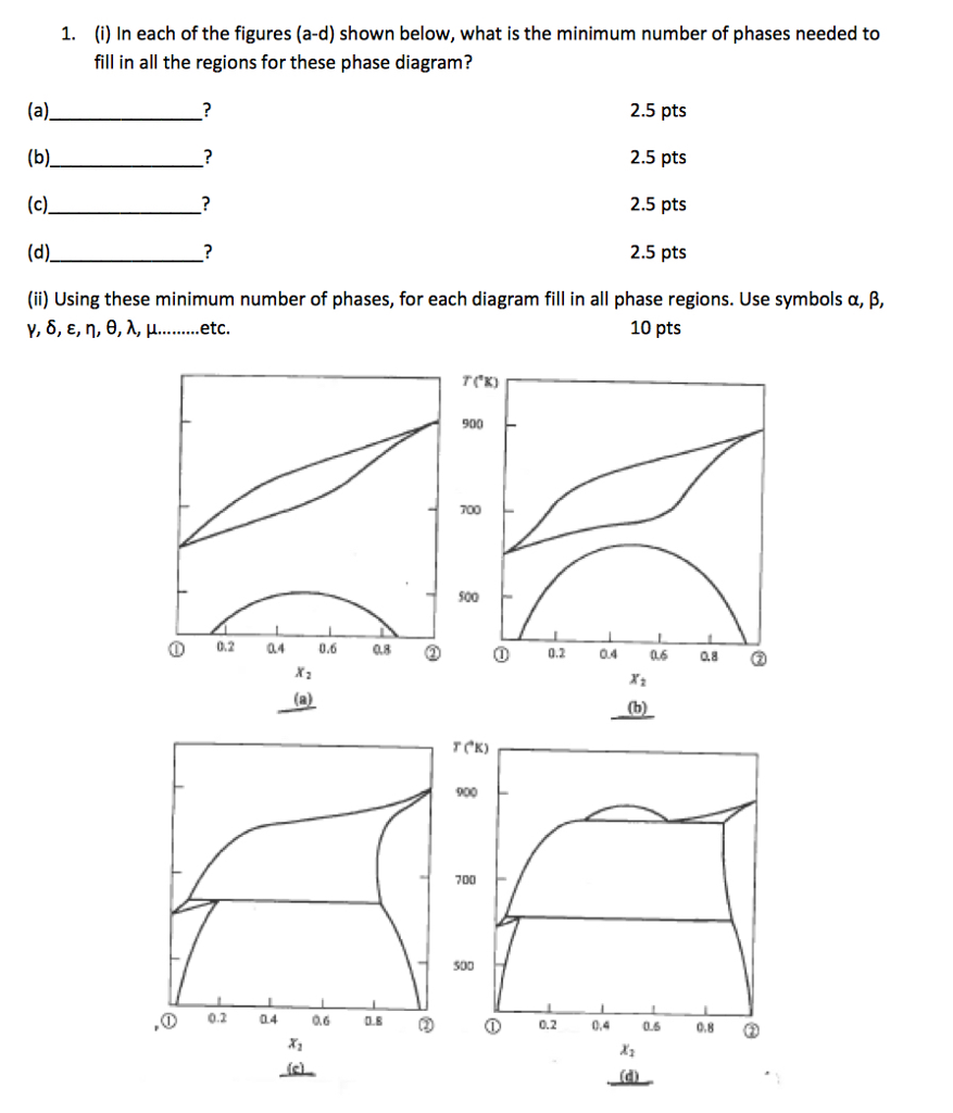 Solved 1. (i) In each of the figures (a-d) shown below, what | Chegg.com