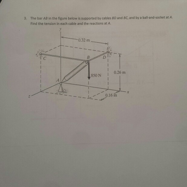 Solved The bar AB in the figure below is supported by cables | Chegg.com