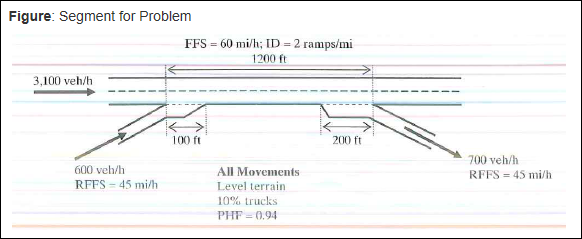 Solved Figure 15.22 (shown) illustrates two consecutive | Chegg.com
