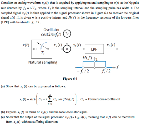 Solved Consider an analog waveform x_s(t) that is acquired | Chegg.com