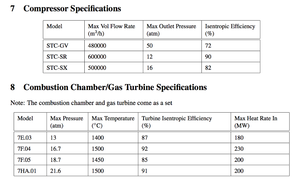 Solved Select a compressor and combustion chamber/gas | Chegg.com