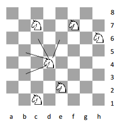 Solved Java There are K knights on N x N chessboard and | Chegg.com
