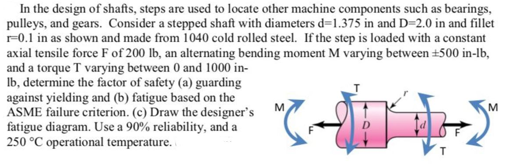 Solved In the design of shafts, steps are used to locate | Chegg.com