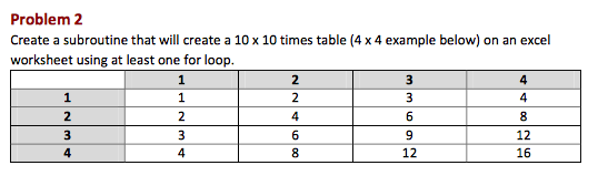 Solved Problem2 Create a subroutine that will create a 10 x | Chegg.com