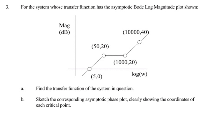 Solved: For The System Whose Transfer Function Has The Asy... | Chegg.com