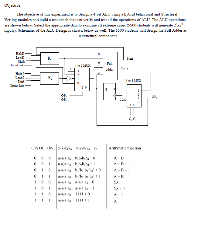 The objective of this experiment is to design a 4-bit | Chegg.com