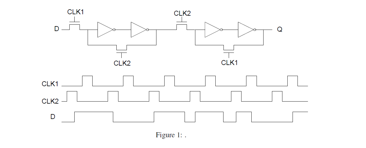 Solved Consider the D-FF and input waveform in Fig. 1. | Chegg.com