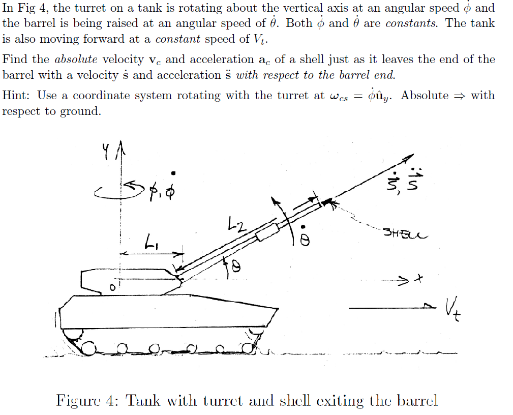 Solved In Fig 4, the turret on a tank is rotating about the | Chegg.com