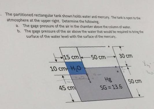 Solved The partitioned rectangular tank shown holds water | Chegg.com