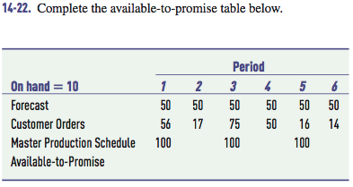 Solved 14?22. Complete the available-to-promise table below. | Chegg.com