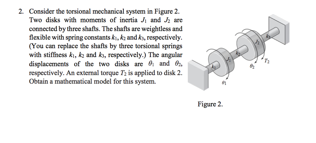 Solved Consider the torsional mechanical system in Figure 2. | Chegg.com