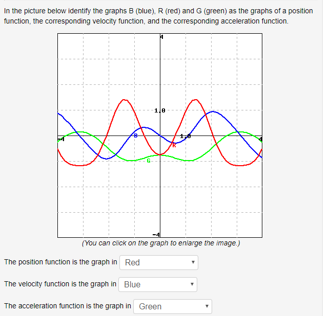 Solved In the picture below identify the graphs B (blue), R | Chegg.com