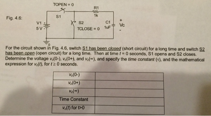 Solved For the circuit shown in Fig. 4.6, switch S1 has been | Chegg.com