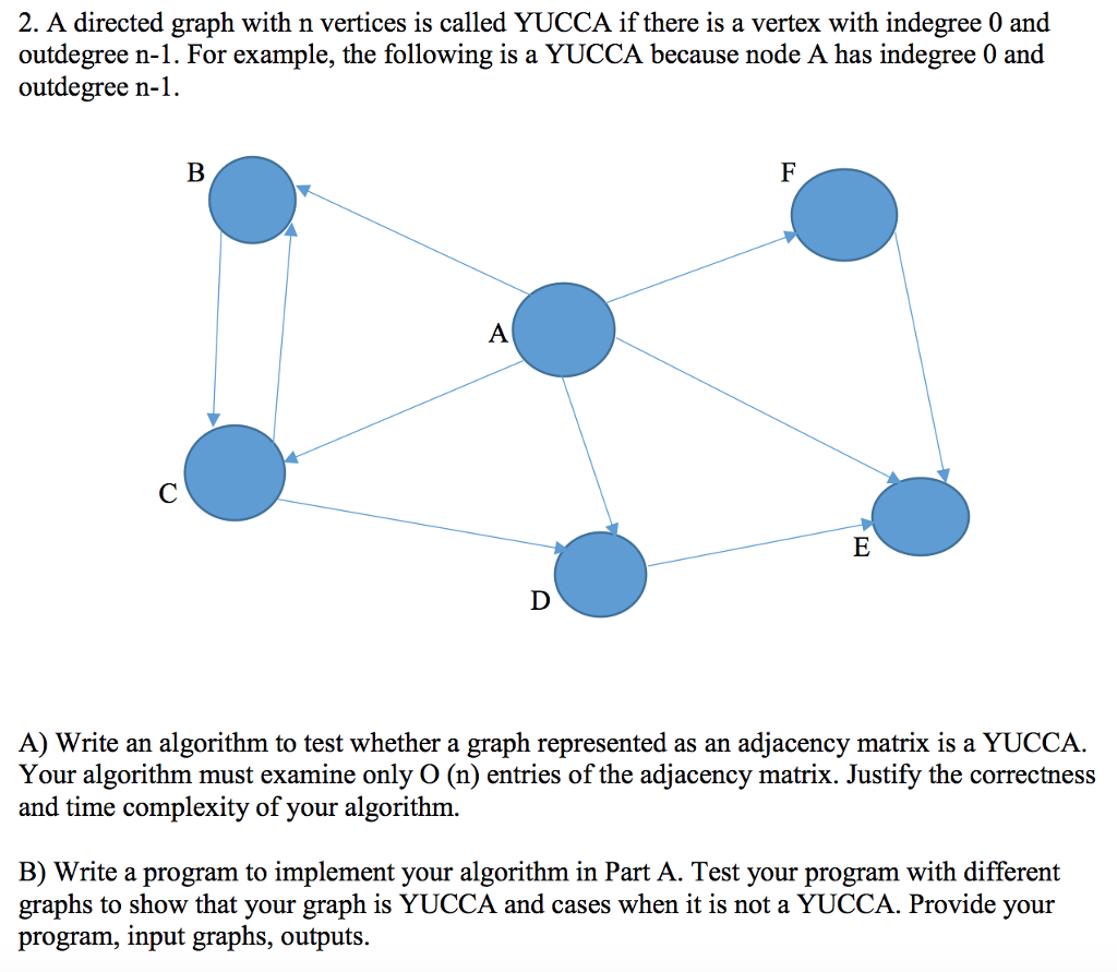 Solved 2. A directed graph with n vertices is called YUCCA | Chegg.com