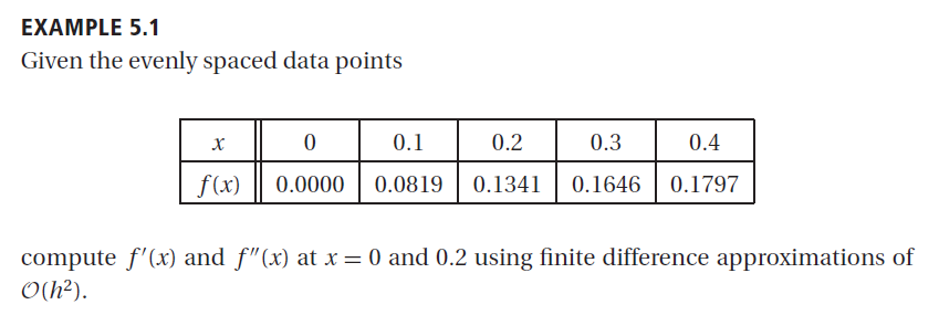 Solved EXAMPLE 5.1 Given the evenly spaced data points 0 0.1 | Chegg.com