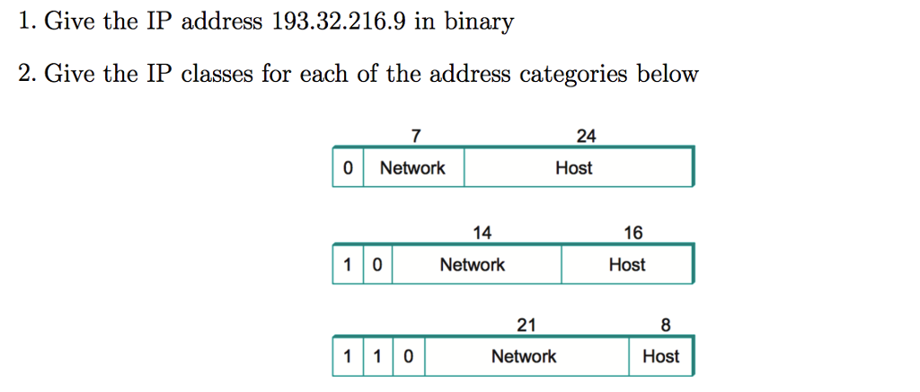 Solved 1. Give the IP address 193.32.216.9 in binary 2. Give | Chegg.com