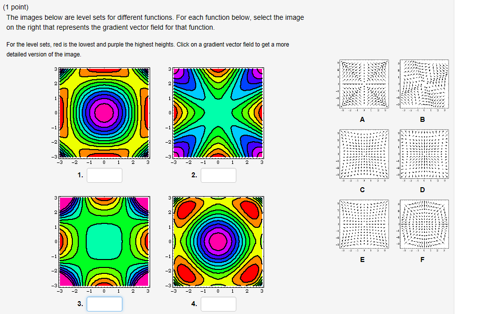 Solved The images below are level sets for different | Chegg.com
