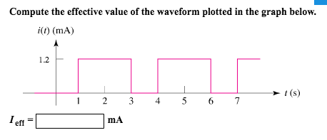 Solved Compute the effective value of the waveform plotted | Chegg.com