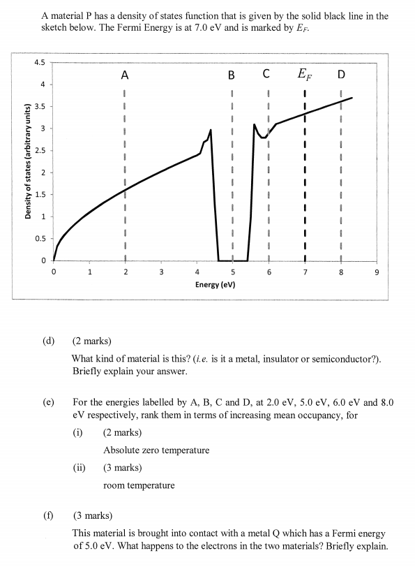Solved 3. For the three-dimensional waves-in-a-box model, | Chegg.com