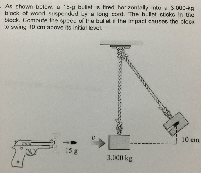 Solved As shown below, a 15-g bullet is fired horizontally | Chegg.com