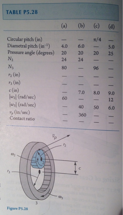 Solved PROBLEMS All gears were manufactured using a hob | Chegg.com