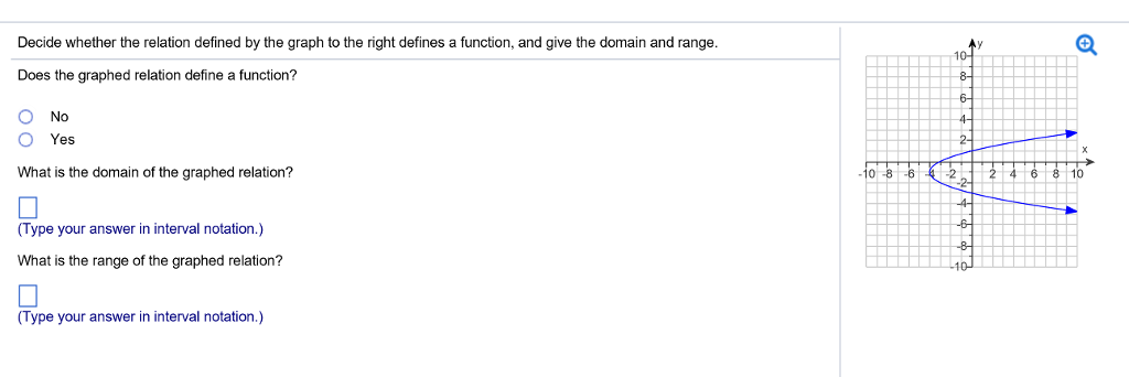 Solved Decide whether the relation defined by the graph to | Chegg.com