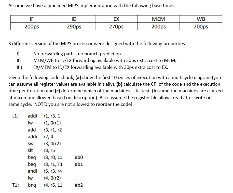 Assume we have a pipelined MIPS implementation with | Chegg.com