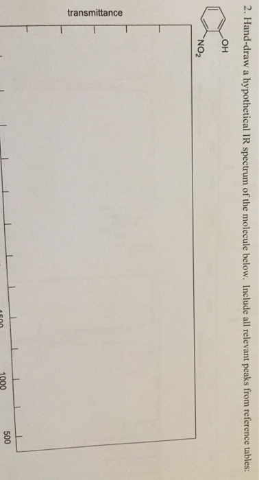 Hand-draw a hypothetical IR spectrum of the molecule | Chegg.com