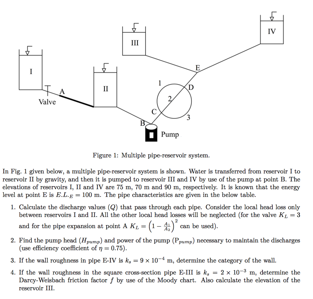 Solved IV Valve Pump Figure 1: Multiple pipe-reservoir | Chegg.com