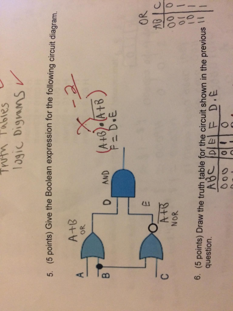 Solved Give the Boolean expression for the following circuit | Chegg.com