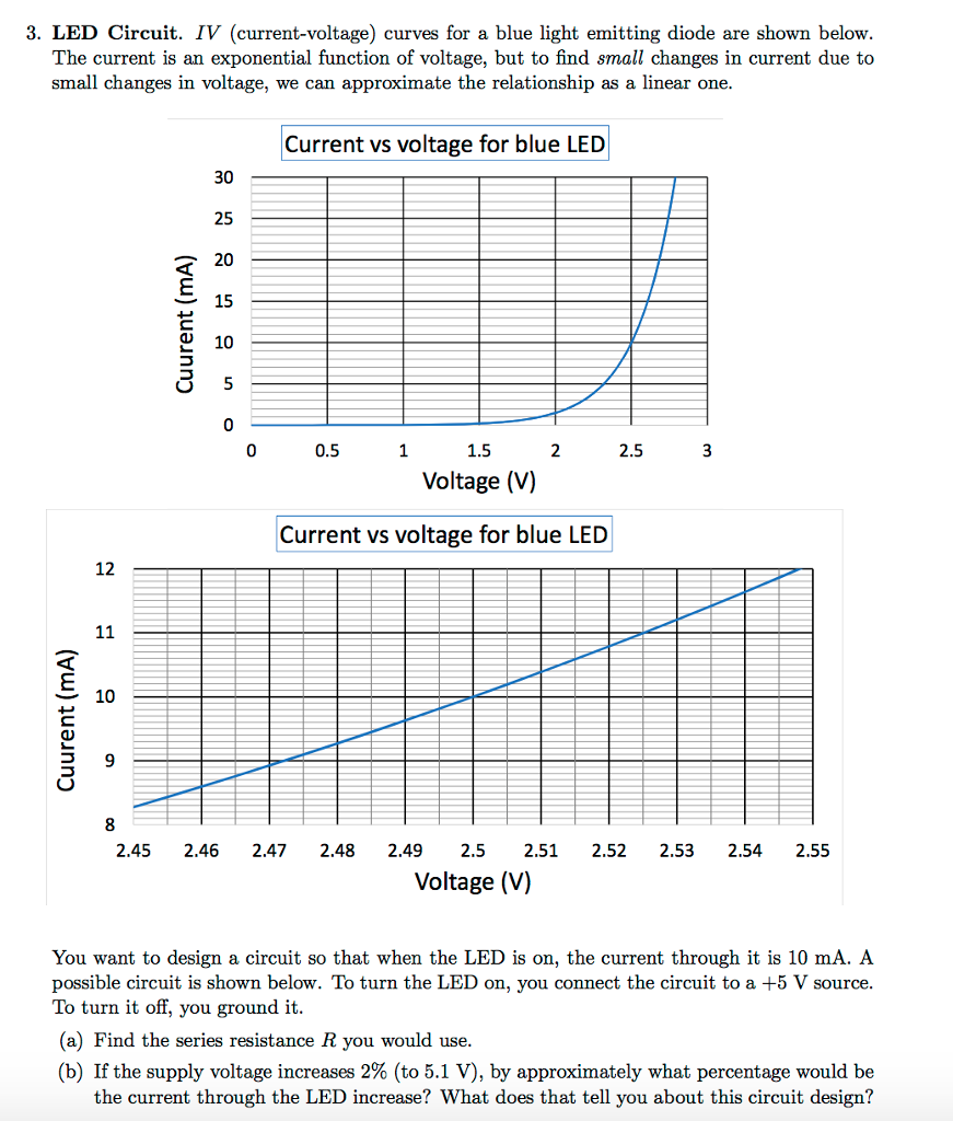 Solved 3. LED Circuit. IV (current-voltage) curves for a | Chegg.com