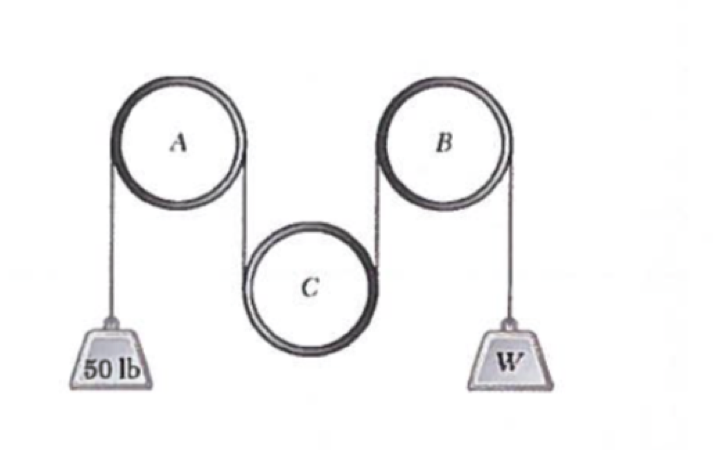 Solved A cable is placed around three parallel pipes. | Chegg.com