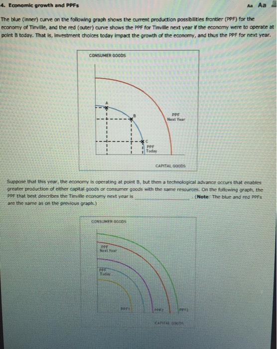 Solved Aa Aa 4- Economic growth and PPFs The blue (Inner) | Chegg.com