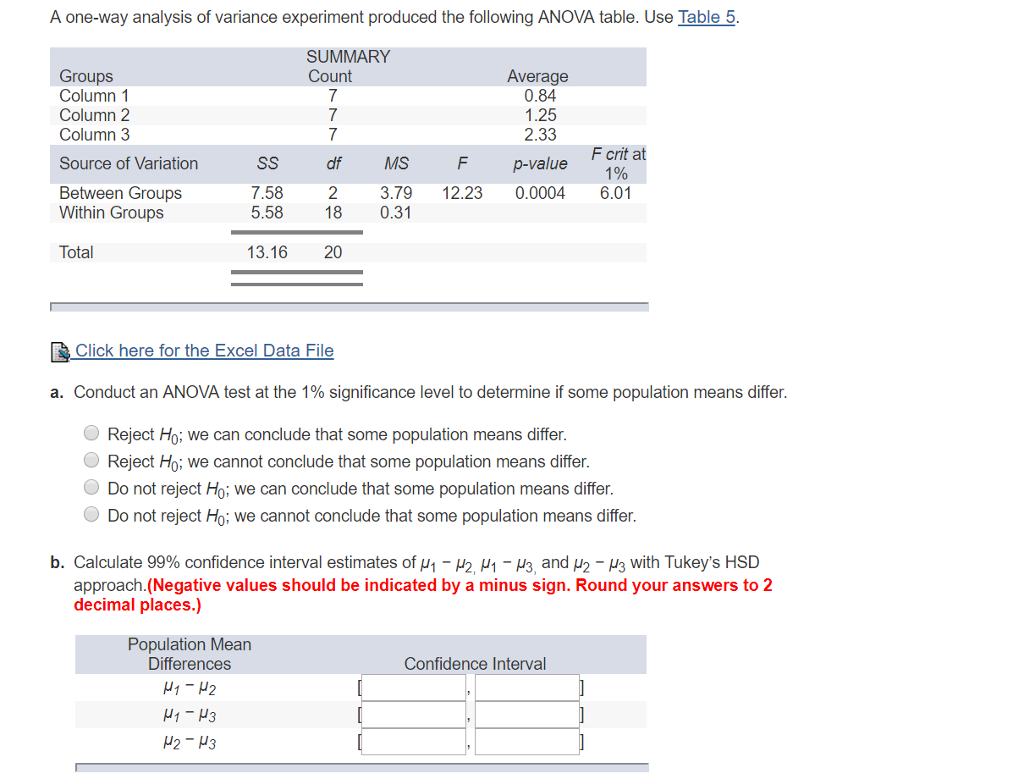 Solved A One Way Analysis Of Variance Experiment Produced