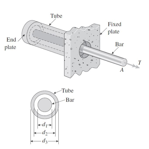 Solved A circular tube of outer diameter d3 = 65 mm and | Chegg.com