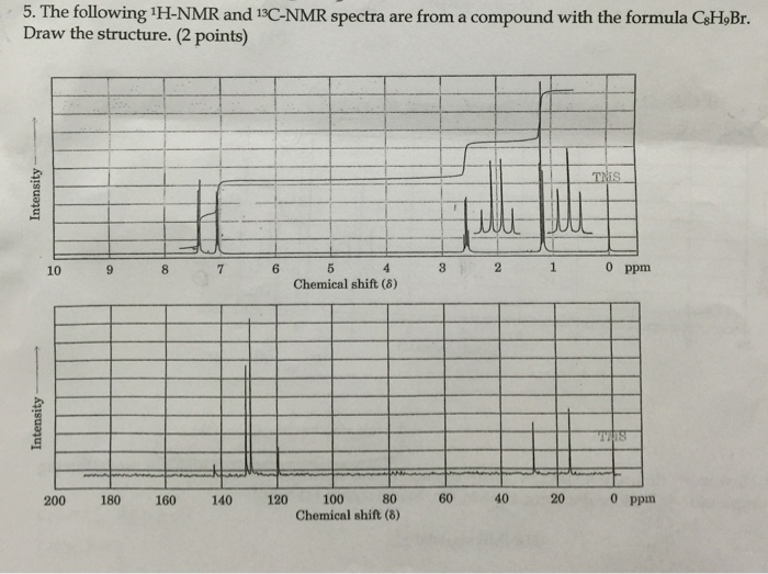 Solved The following^1H-NMR and^13C-NMR spectra are from a | Chegg.com